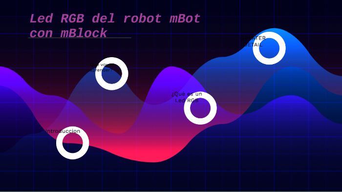 Led RGB del robot mBot con mBlock by Melina xie wu on Prezi