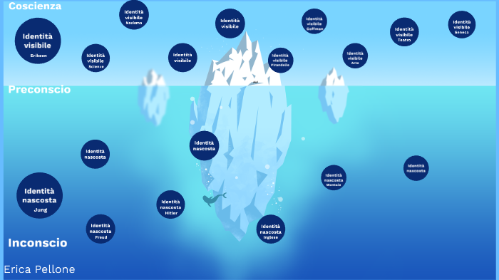 Metafora dell'iceberg by Erica Pellone on Prezi