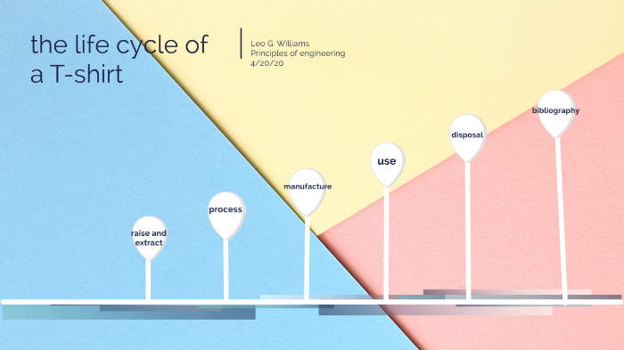 the life-cycle of a T-shirt by Leo Williams on Prezi