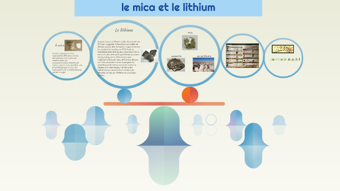 le mica et le lithiume by Joakim Baron on Prezi