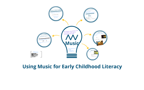 Using Music For Early Childhood Literacy by Krist En on Prezi