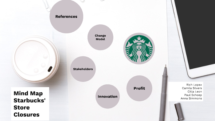 Starbucks Mind Map v2 by Rich Lopez on Prezi