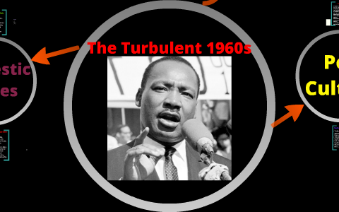The Turbulent 1960s by Hannah John on Prezi