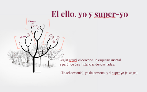 El Ello, yo y superyó by on Prezi