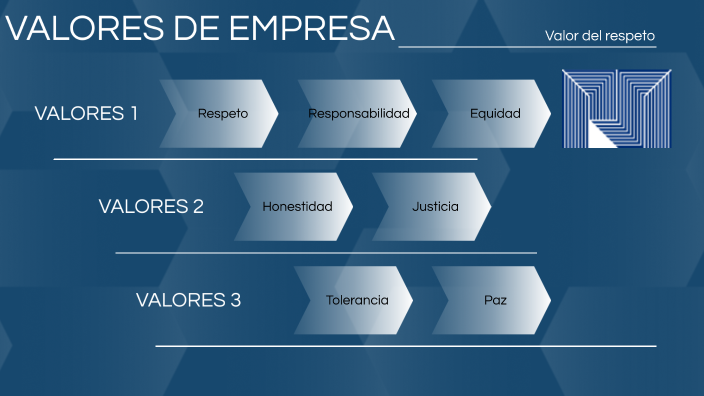 Valores de empresas by Jesus Guevara on Prezi