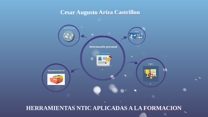 Cesar Augusto Ariza Castrillon by cesar ariza on Prezi