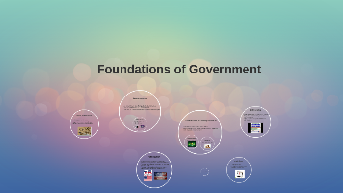Principles of American Democracy by on Prezi