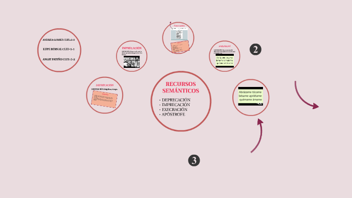 recursos semanticos by Andrea Milena Gomez Diaz on Prezi