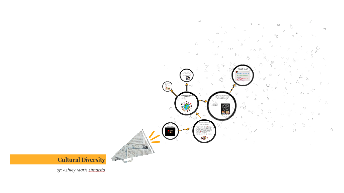 Cultural Diversity by Ashley Limardo on Prezi