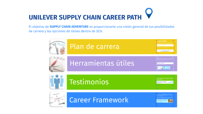 UNILEVER SUPPLY CHAIN CAREER PATH by on Prezi