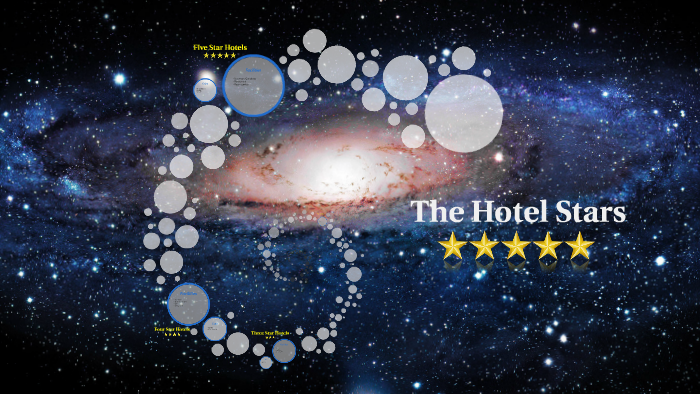 Hotel star system by on Prezi