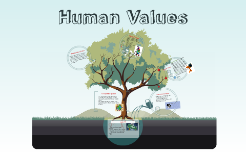 Human Values by Andrea Yañez on Prezi
