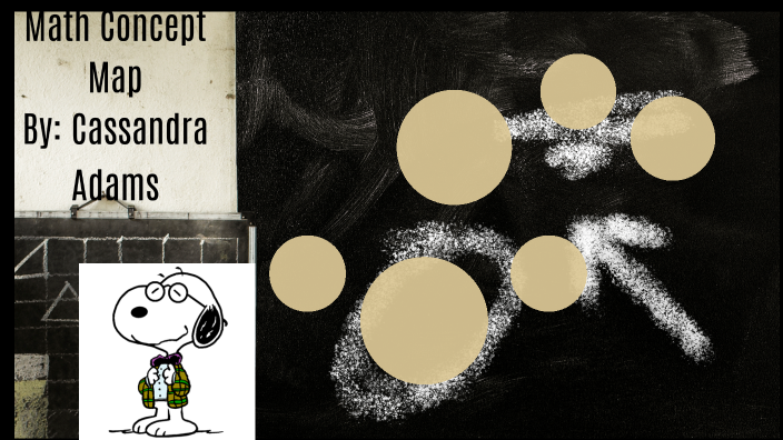 Math Concept Map by Cassandra Adams on Prezi