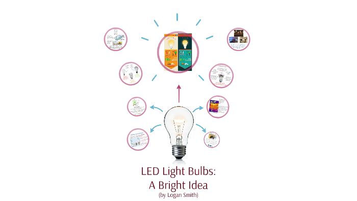 LED Light Bulbs: by Logan Smith on Prezi