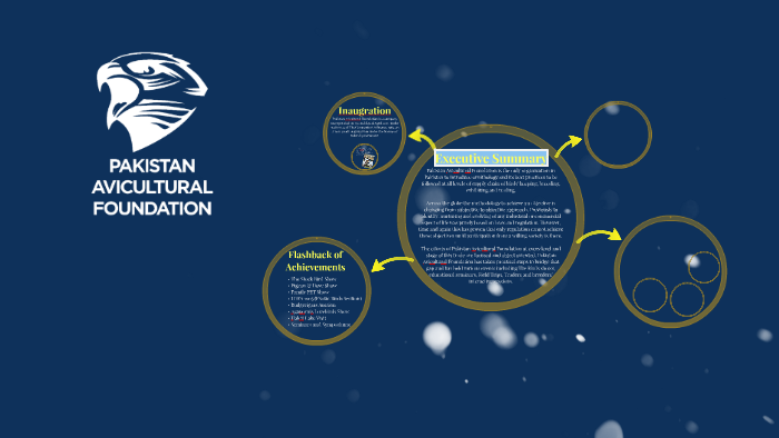 PAKISTAN AVICULTURAL FOUNDATION by Abbas Jeraj on Prezi