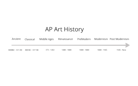AP Art History Timeline by Emily R on Prezi