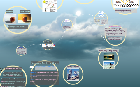 Why is light important? by jennifer ramsey on Prezi