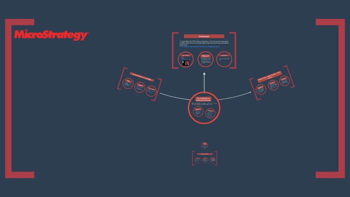 MicroStrategy 10 - An Overview by Karthik Iyengar on Prezi