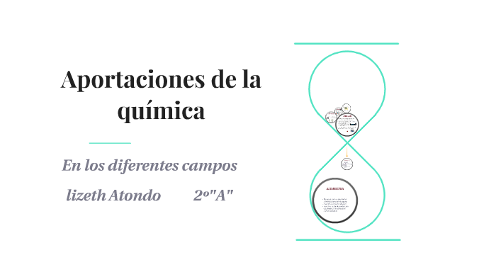 aportaciones de la quimica by lizeth Atondo on Prezi