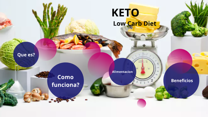 Dieta Keto by John Galvez on Prezi