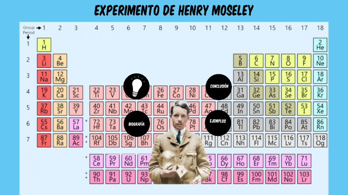 Experimento de Henry Moseley by Francis Pazo on Prezi