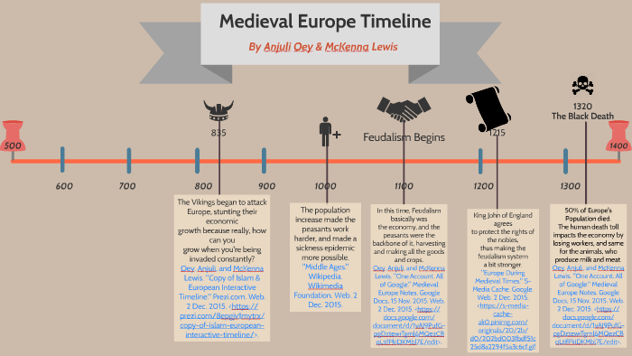 Medival Europe Timeline by Anjuli Oey on Prezi
