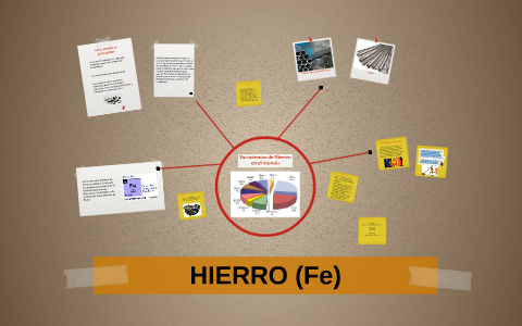 HIERRO (Fe) by fabiola morales on Prezi