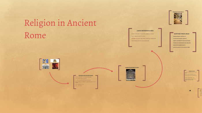 Religion in Ancient Rome by Siobhan Keane on Prezi