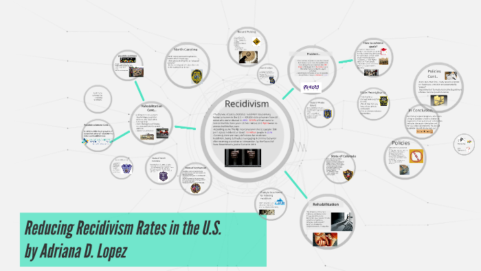 Reducing Recidivism Rates in the U.S. by adriana lopez on Prezi