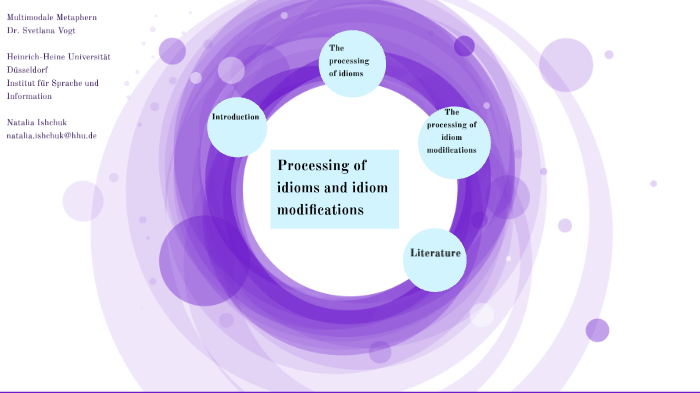 Processing of idioms and idiom modification by Natalia Ishchuk on Prezi