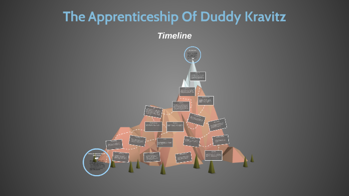 Duddy Kravitz: Timeline by Shawn Waugh on Prezi