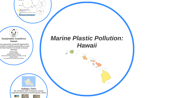 Marine Plastic Pollution: Hawaii by on Prezi
