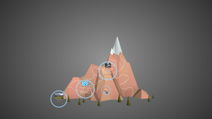 Les Rhône-Alpes by Jacob Shinn on Prezi