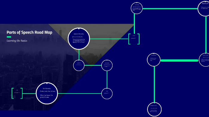 Parts of Speech Road Map by Jordan Sharpe on Prezi
