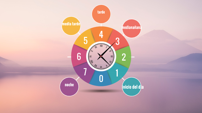 un dia de mi vida by Angel Gómez on Prezi