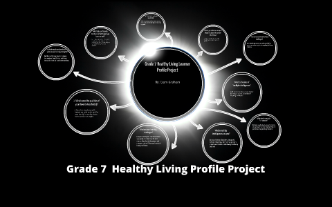 Grade 7 Healthy Living Learner Profile Project by Liam Graham on Prezi
