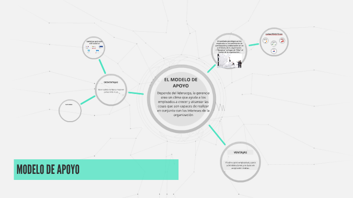 MODELO DE APOYO by Pamela Rivas M. on Prezi