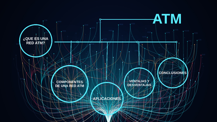 Actividad IV REDES ATM by Ivan Mora Ruiz on Prezi