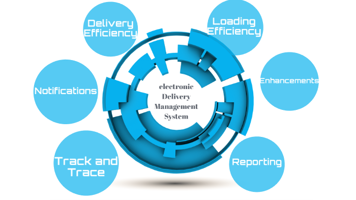 eDMS Strategy by Josh Tow on Prezi