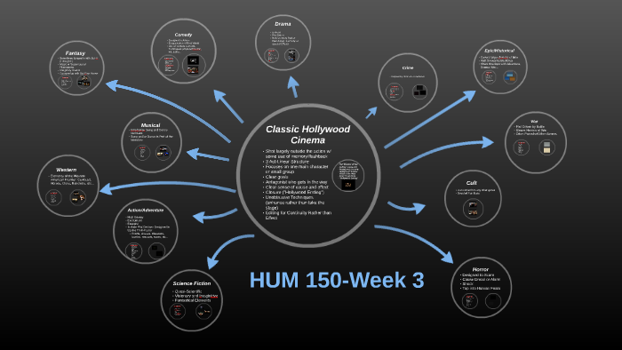 HUM 150-Week 3 by Jessica Classen on Prezi