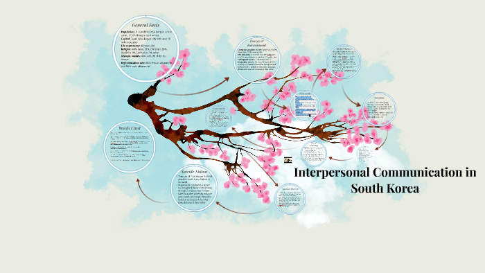 Interpersonal Communication in South Korea by Brhe Anne Coupe on Prezi