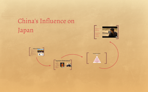 China's Influence on Japan by Harty AP History on Prezi