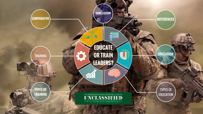 Educate or train Leaders? by Jeff Mesa on Prezi Educate or train Leaders? by Jeff Mesa on Prezi