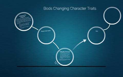 The Graveyard Bod's development by FrankBenAathmika ...