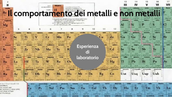 Il comportamento di metalli e non metalli by Leonardo Faustini on Prezi