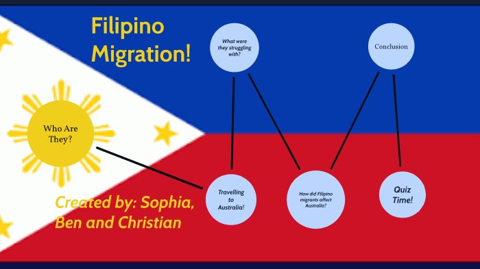 Filipino Migration by Sophia Evangelista on Prezi