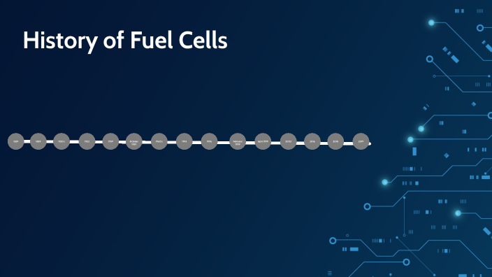 History of Fuel Cells by Hayden Nobbman on Prezi