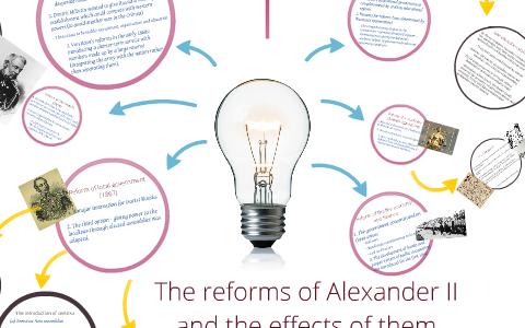 What were the reforms of Alexander II and what were the effects of them ...