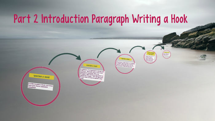 Part 2 Introduction Paragraph Writing a Hook by Bonnie Tait on Prezi
