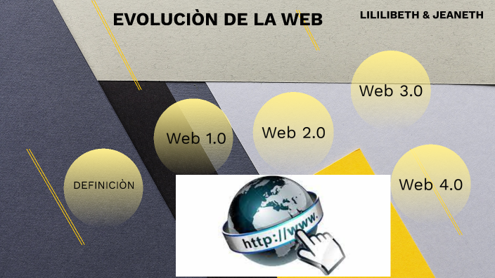 EVOLUCION DE LA WEB by Lililibeth Carrillo on Prezi